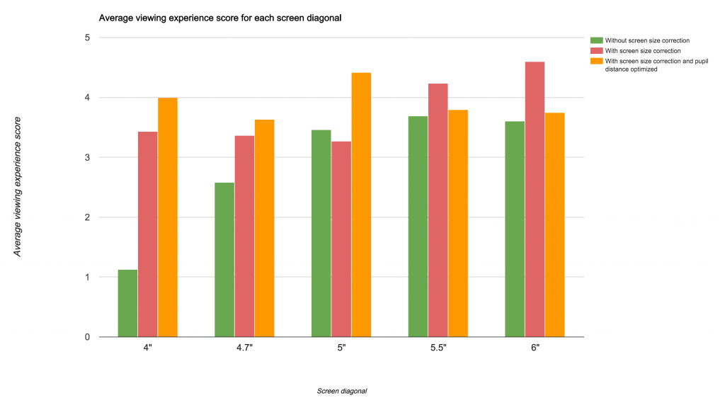 VR for all (phone sizes)! - Experience and Share Virtual Reality on the Web
