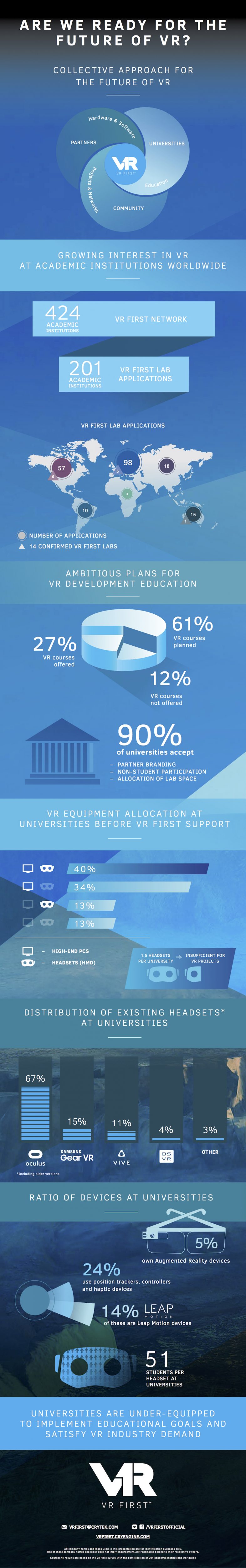 VR-First-Infographic - Experience and Share Virtual Reality on the Web
